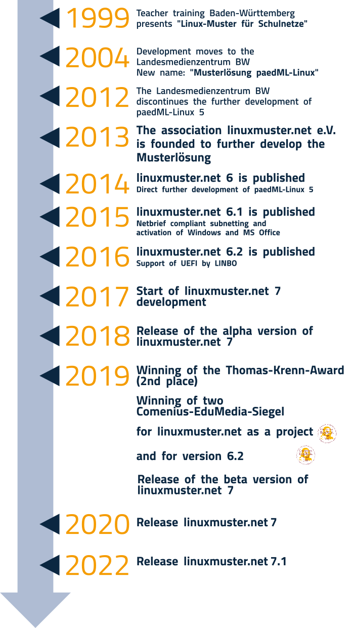Association – linuxmuster.net